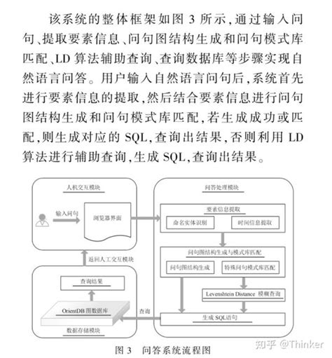 时空知识图谱的构建与应用 知乎