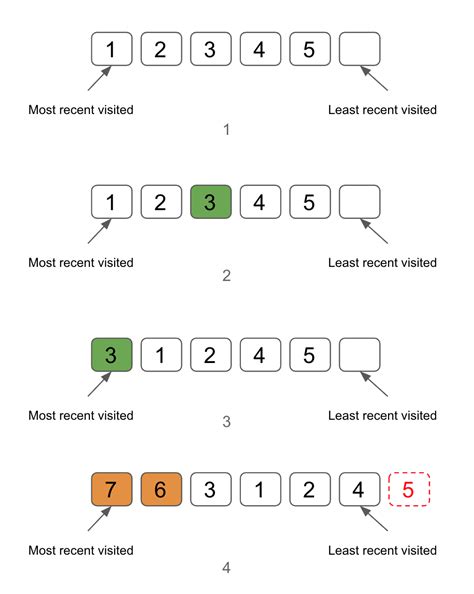 Algorithm Lru Artekr
