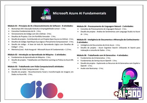 Bootcamp Microsoft Azure AI Fundamentals CONTRACAPA Carlos CGS GitHub Inteligência