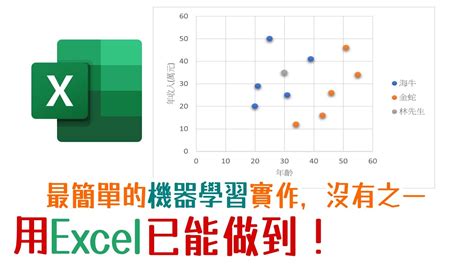 國語機器學習實作 超簡單而實用的機器學習模型 分鐘用Excel攪定 YouTube 國語機器學習實作 超簡單而實用的機器學習模型 分鐘用Excel攪定 YouTube