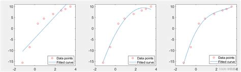 Matlab数据拟合出错 Example2 第 17 行 Yfit Polyvalpxfit Csdn博客