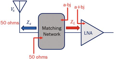 Understanding The Need Of Matching Networks Rahsoft