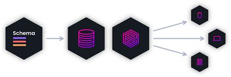 Surreal Db The Ultimate Cloud Database By Sudirsha Featurepreneur Medium