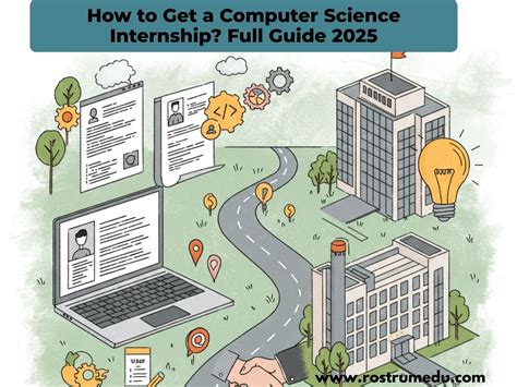 How To Get A Computer Science Internship In 2025 Rostrum