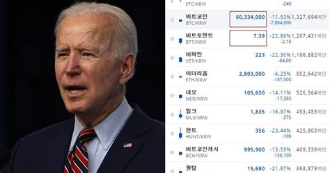 조 바이든 행정부 자본이득세 인상 소식에 미국 증시와 가상화폐 시장이 하락 중이다 허프포스트코리아