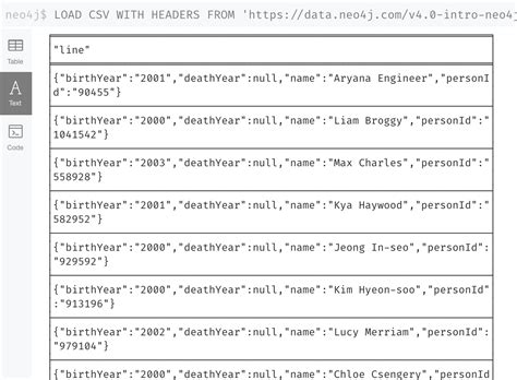 Using Load Csv For Import Importing Data With Neo4j 4x