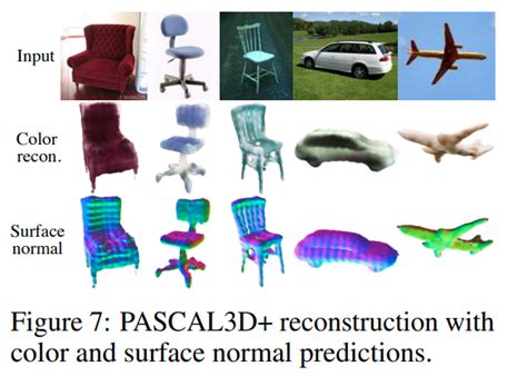 sdf srn learning signed distance 3d object reconstruction from static images jianfei guo