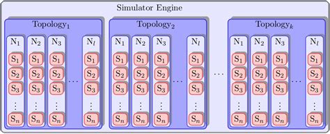 What Are The Ways One Can Control Spacing Between Nodes In TikZ TeX LaTeX Stack Exchange