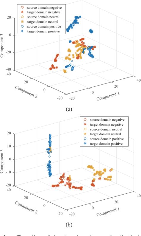 Figure 3 From Eeg Based Emotion Recognition Using Domain Adaptation Network Semantic Scholar