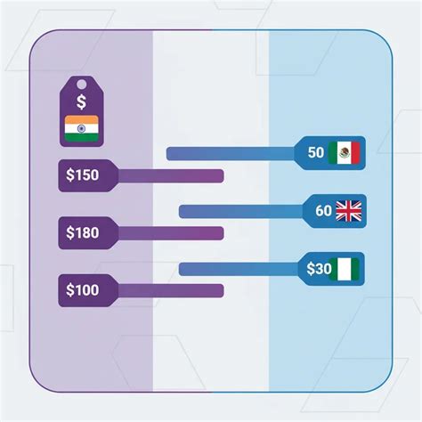 Bubblyphone Vs Viber International Calls Rates And Quality Compared 2026