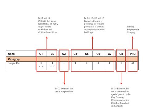 Chapter 2 Zoning Resolution