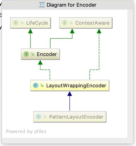 Logback源码阅读 Encoder五 意犹未尽 博客园 Logback源码阅读 Encoder五 意犹未尽 博客园