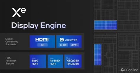 像“拼乐高”一样做芯片？从intel Meteor Lake架构，看intel如何延续摩尔定律 36氪