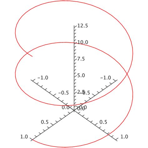 Graph 3d Parametric Equations Tessshebaylo