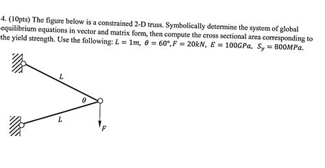 Solved Pts The Figure Below Is A Constrained D Chegg