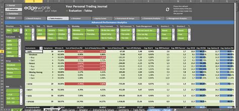 Trading Journal Spreadsheet For Option Trading Journal Excel — Db