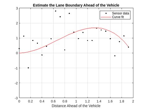 Qr Decomposition On Nvidia Gpu Using Cusolver Libraries Matlab And Simulink