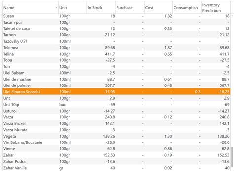 consumption report wrong v5 question sambaclub forum