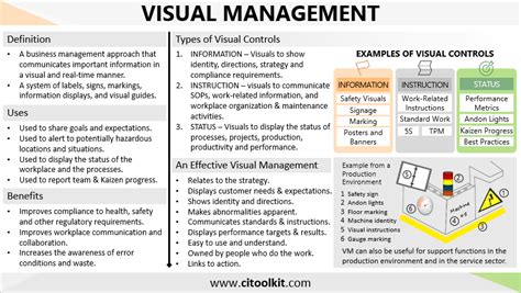 The Main Components Of An Effective Visual Management System Continuous Improvement Toolkit