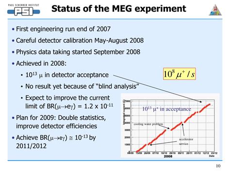 Ppt Accelerator Randd And Particle Physics At Psi Powerpoint Presentation Id 6395218