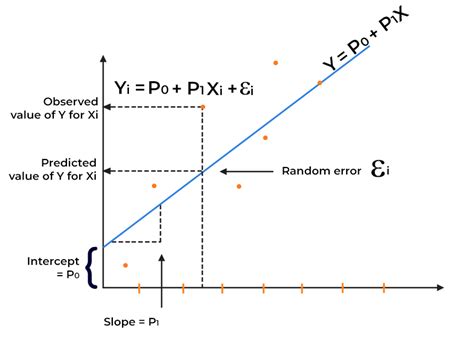 linear regression a comprehensive guide by gururaja birthi nov