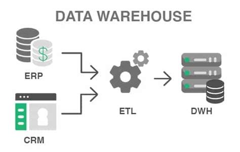 Understanding Etl Data Warehouse Testing After All Data