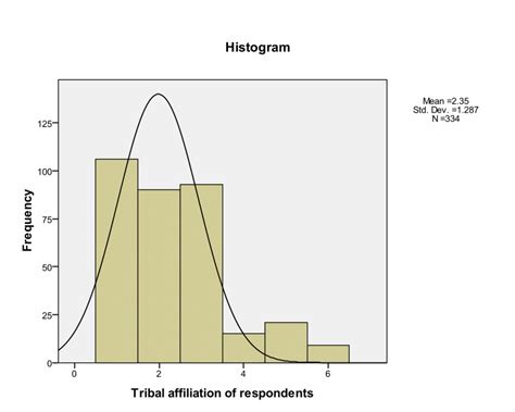 ANOVA Test Of Normality Of The Data Words Free Paper Example