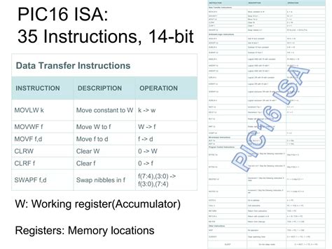 Pic Microcontroller Kh PPTX