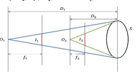 Figure 11 From Learning Depth From Single Images With Deep Neural