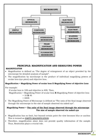 MICROSCOPY Introduction Principle Basics PDF