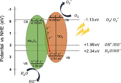 Possible Charge Transfer Mechanism Download Scientific Diagram