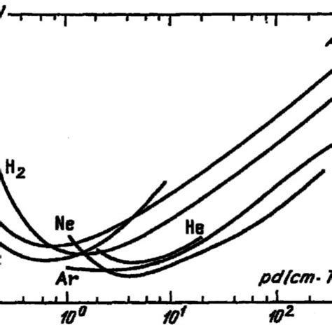 12 Structure Of A Dc Glow Discharge Download Scientific Diagram