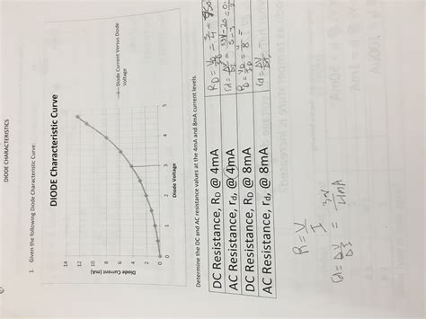 Solved Given The Following Diode Characteristic Curve