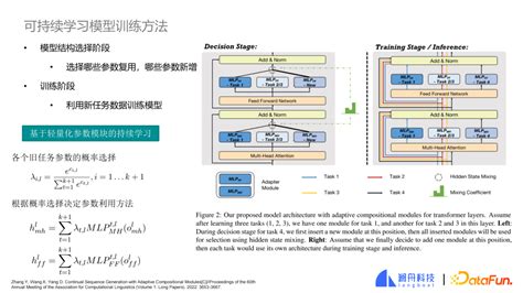 基于预训练语言模型的可控文本生成研究与应用 知乎