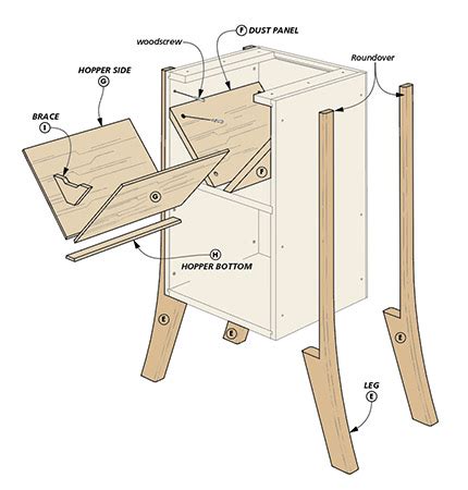 Just Right Router Table Woodworking Project Woodsmith Plans