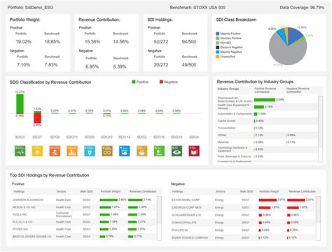 qontigoとsdi aop、投資家がポートフォリオとsdgsの整合性を評価するためのダッシュボードを提供開始 esg journal