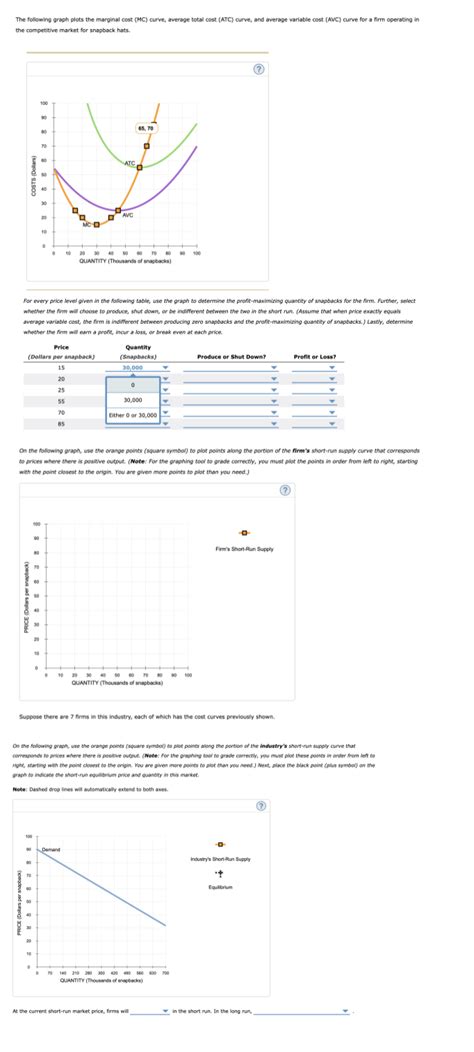 The Following Graph Plots The Marginal Cost MC Chegg Com