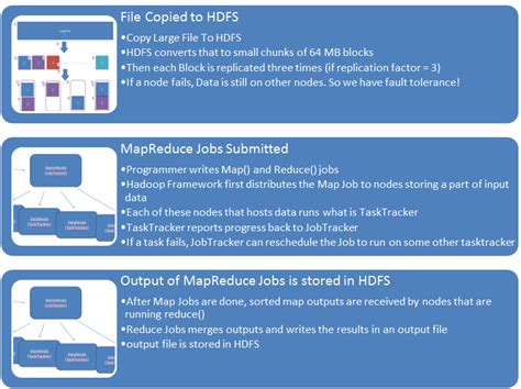 Hdfs Mapreduce Inner Workings Insight Extractor Blog