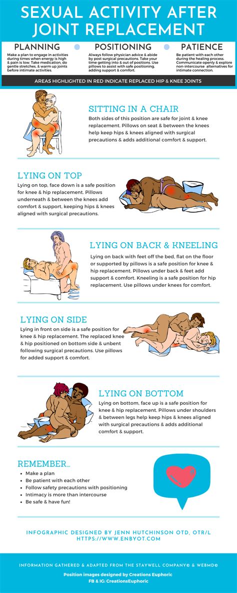 My Inclusive Infographic Handout On Safe Sexual Positioning After Joint Replacement Surgery