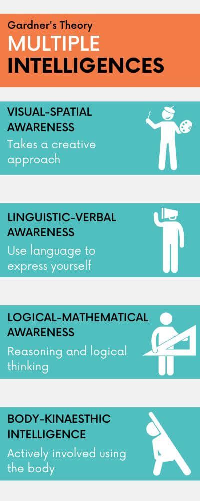 Verbal Linguistic Intelligence Examples