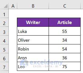 How To Use Excel VBA To Convert A Number To Text 4 Examples ExcelDemy