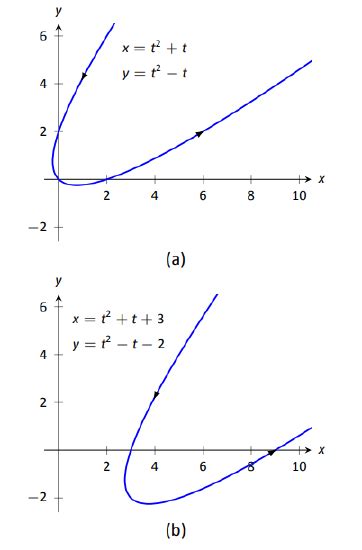 Vector Parametric Equation Calculator Equation Of A Line Parametric
