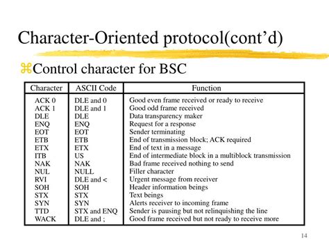 Ppt 11 장 Data Link Protocol Powerpoint Presentation Free Download