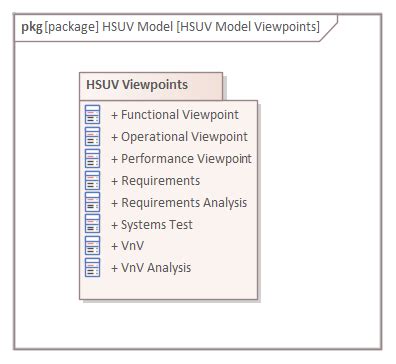 SysML Package Diagram Enterprise Architect User Guide