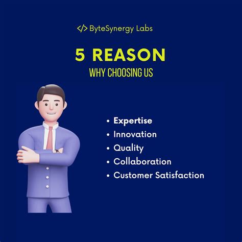 Bytesynergy Labs On Linkedin Bytesynergylabs Softwaredevelopment