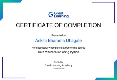 Ankita Dhagate On Linkedin Datavisualization Python Greatlearningacademy Lifelonglearning