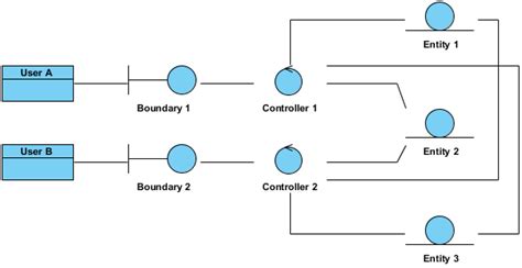 Class Diagram Uml Diagrams Example Analysis Stereotypes Visual
