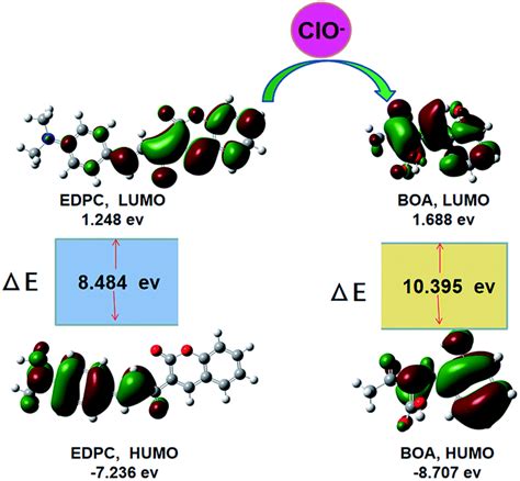 A Highly Specific And Sensitive Turn On Fluorescence Probe For