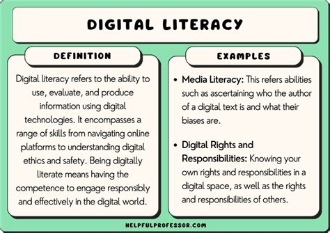 25 Digital Literacy Examples 2025