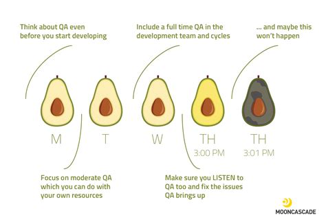 When Moneys Tight But The Product Needs To Be Tested Agile Qa For Startups • Mooncascade Blog